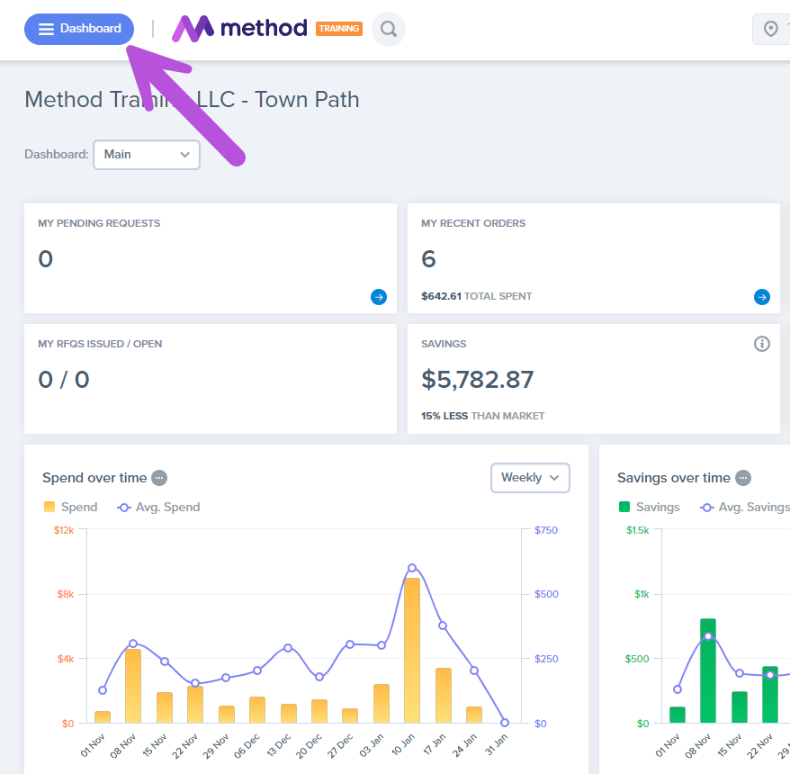 Navigating Through Method